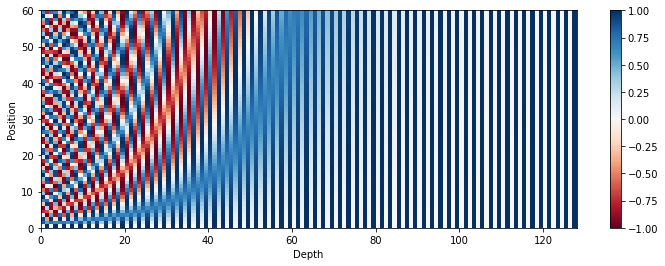 Transformer - murtaza
