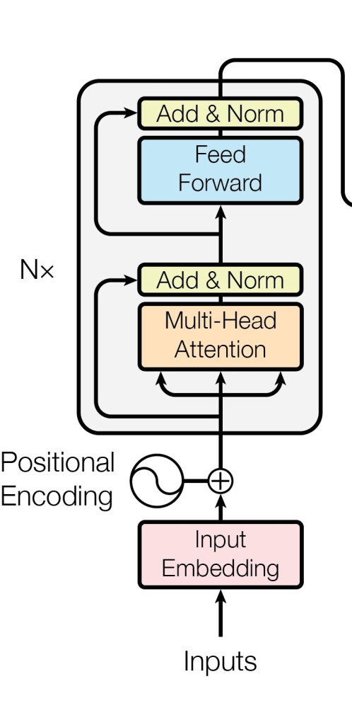 Transformer - murtaza
