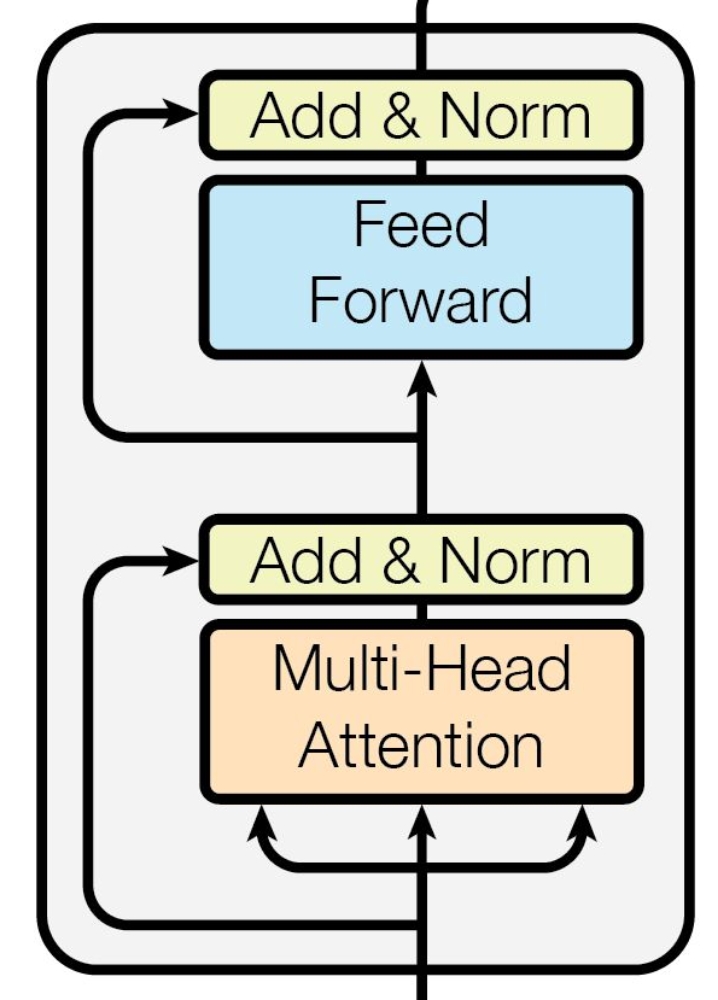 Transformer - murtaza